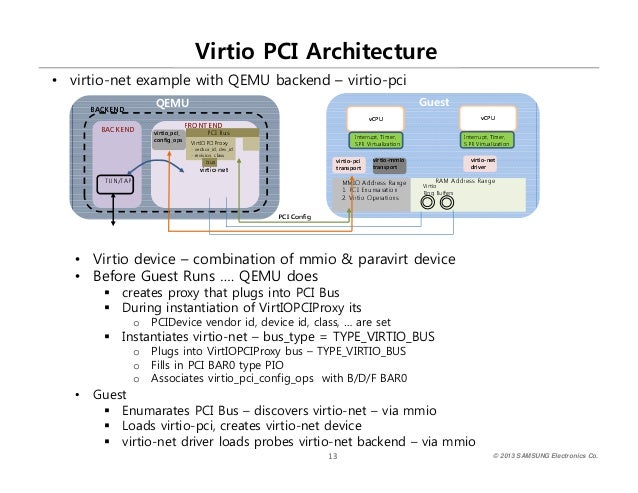 Reconnaissance of Virtio: What’s new and how it’s all connected?