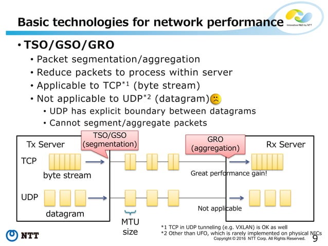 Boost Udp Transaction Performance Ppt