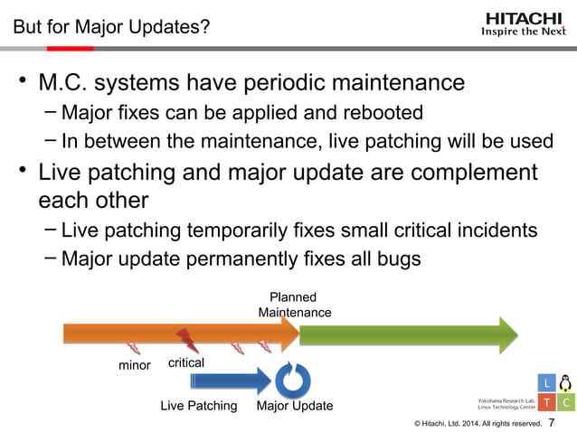 Linux conna kpatch-without-stopmachine-fixed | PPT