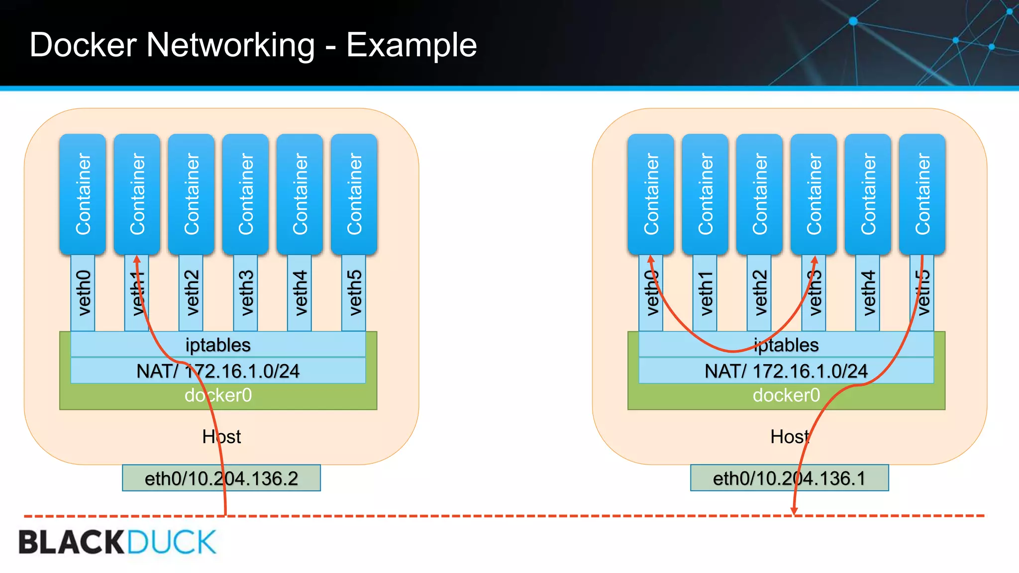 Using hypervisor and container technology to increase datacenter ...