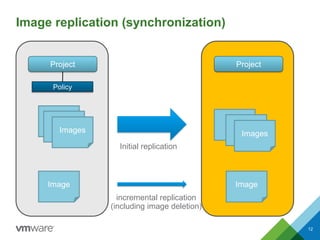 Linuxcon secureefficientcontainerimagemanagementharbor | PDF