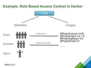 Linuxcon secureefficientcontainerimagemanagementharbor | PDF