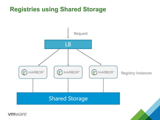 Linuxcon secureefficientcontainerimagemanagementharbor | PDF
