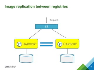 Linuxcon secureefficientcontainerimagemanagementharbor | PDF