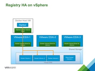 Linuxcon secureefficientcontainerimagemanagementharbor | PDF