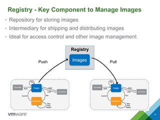 Linuxcon secureefficientcontainerimagemanagementharbor | PDF