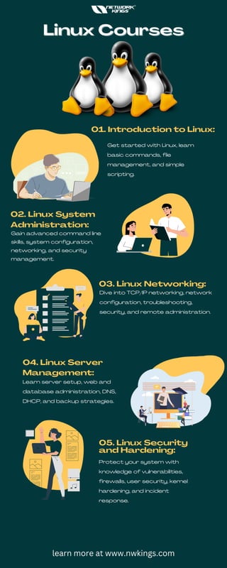 Master Linux Courses with Expert | PDF