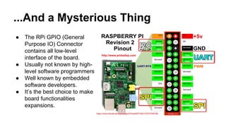 Raspberry Pi - HW/SW Application Development | PPT