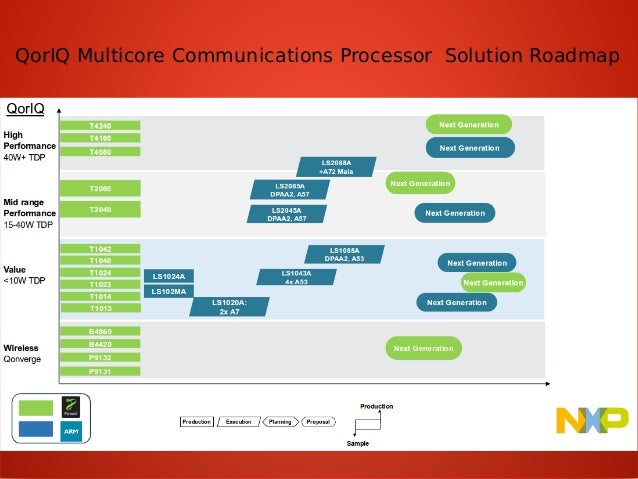 Linux Day 2015 Presentation Of Open Hardware Source Powerpc Notebook 4932