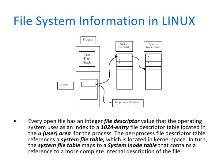 LINUX Device Drivers