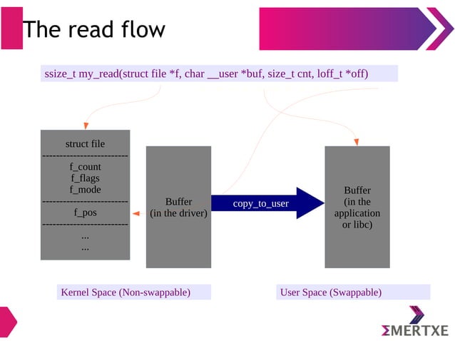 Linux device drivers | PDF