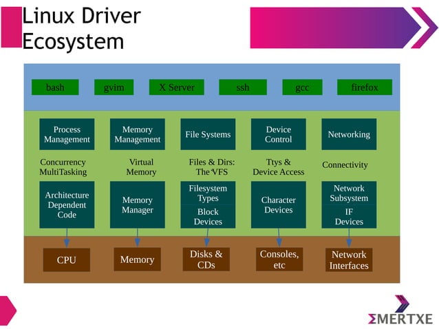 Linux device drivers | PDF