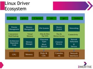 Linux device drivers | PPT