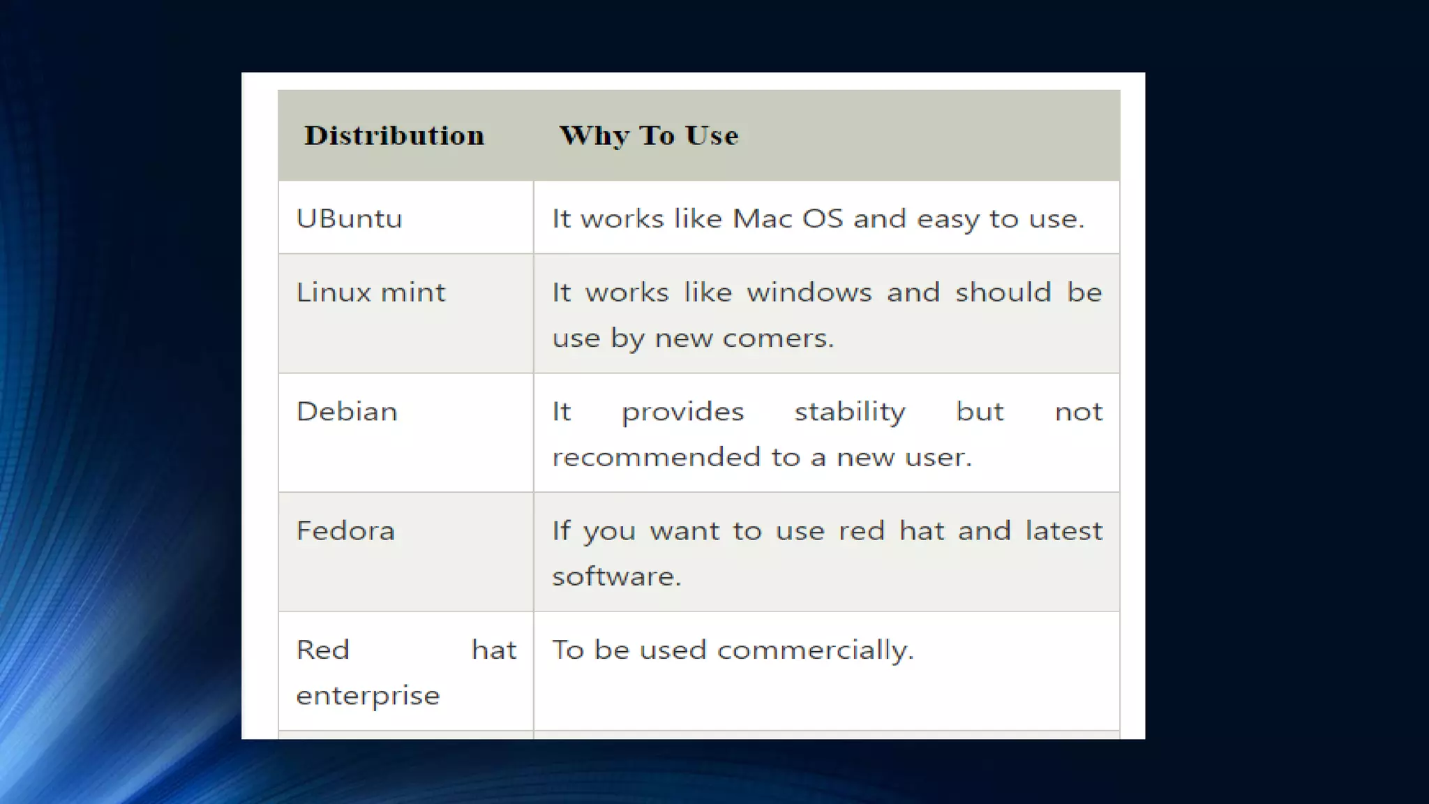 LINUX DISTRIBUTIONS.pptx