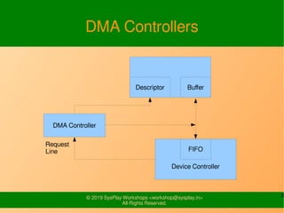 Linux DMA Engine | PDF