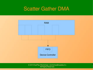 Linux DMA Engine | PDF
