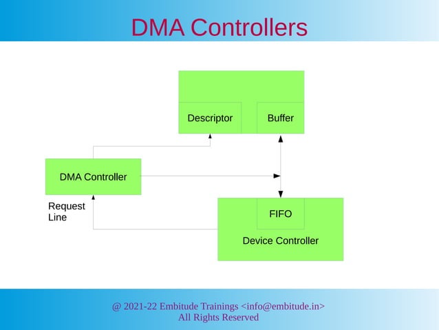 Linux dma engine | PPT