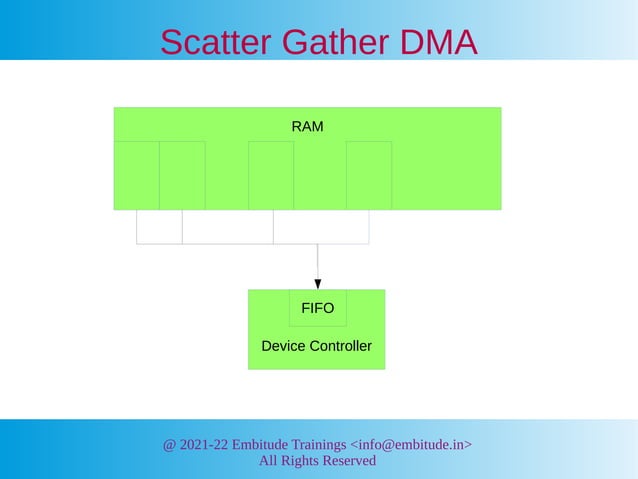 Linux dma engine | PPT