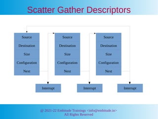Linux dma engine | PPT