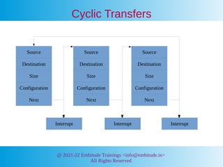 Linux dma engine | PPT