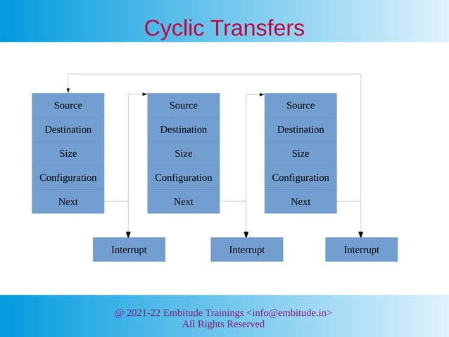 Linux dma engine | PPT
