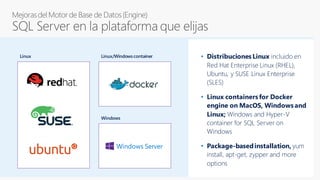 Linux en Microsoft Azure Global Azure Lima | PDF