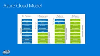 Linux en Microsoft Azure Global Azure Lima | PPT