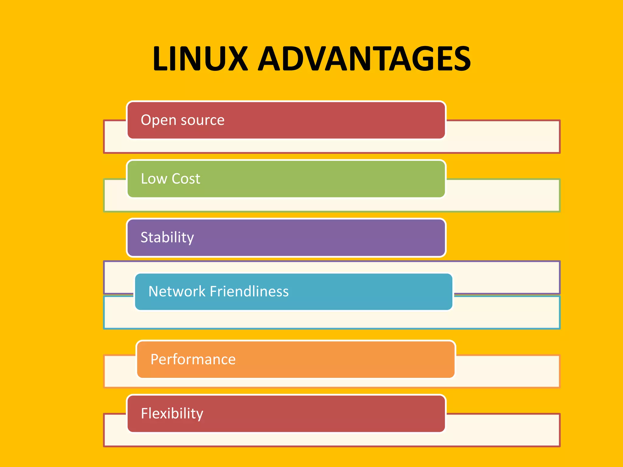 Linux Advantages And Disadvantages Ppt