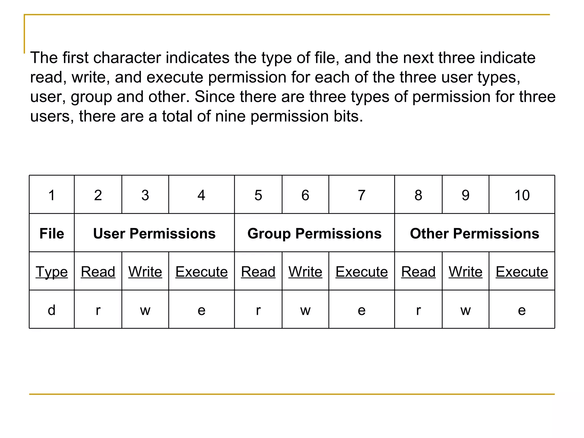 Linux Files And File Permission Ppt