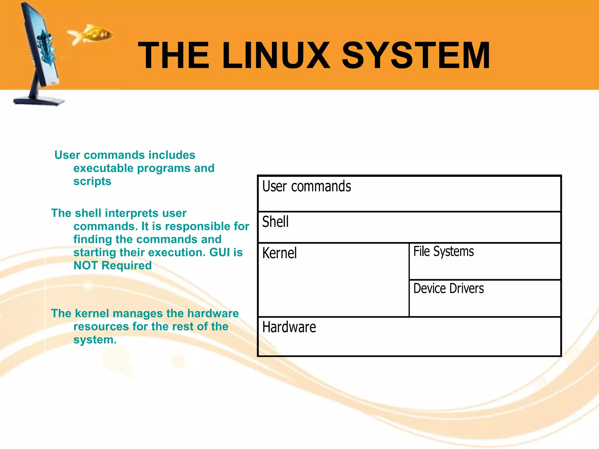 Linux file system | PPT
