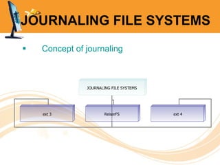 Linux file system | PPT