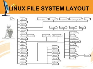 Linux file system | PPT