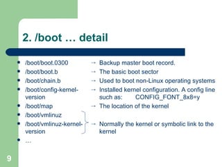 Linux filesystemhierarchy | PPT