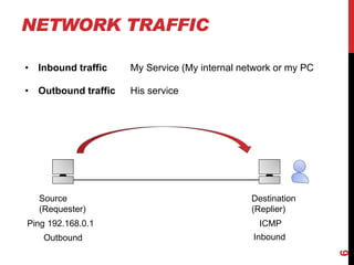 Linux firewall | PDF