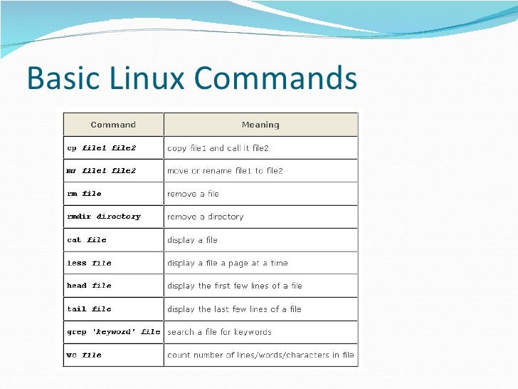 Linux for Technical Writers
