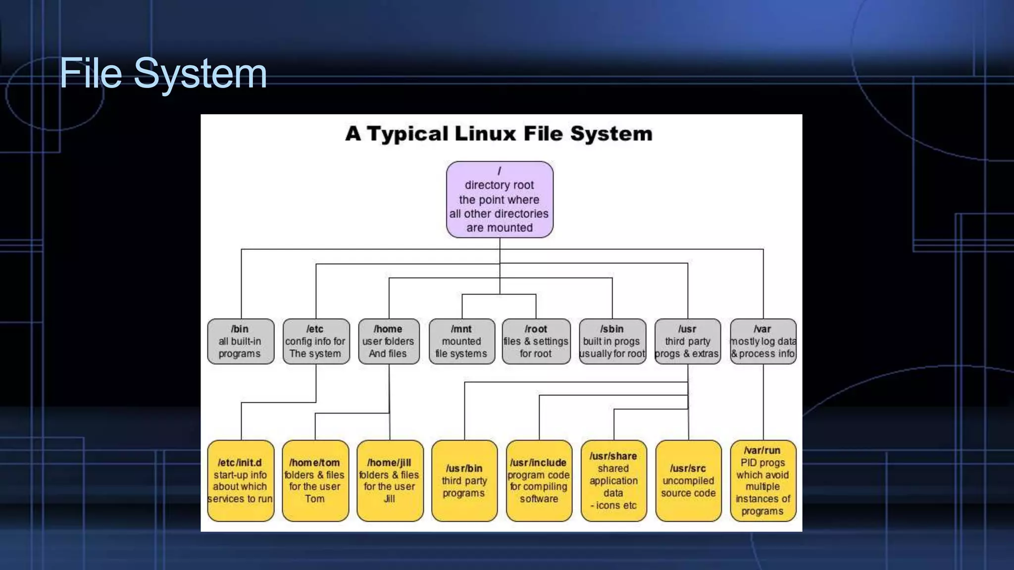 Linux Fundamentals | PPT