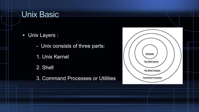 Linux Fundamentals | PPT