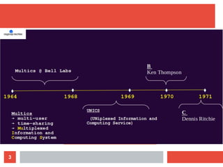 Linux fundamentals session 5 | PPT | Operating Systems | Computer Software and Applications