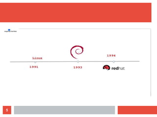 Linux fundamentals session 5 | PPT | Operating Systems | Computer Software and Applications
