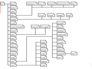 Linux fundamentals session 5 | PPT