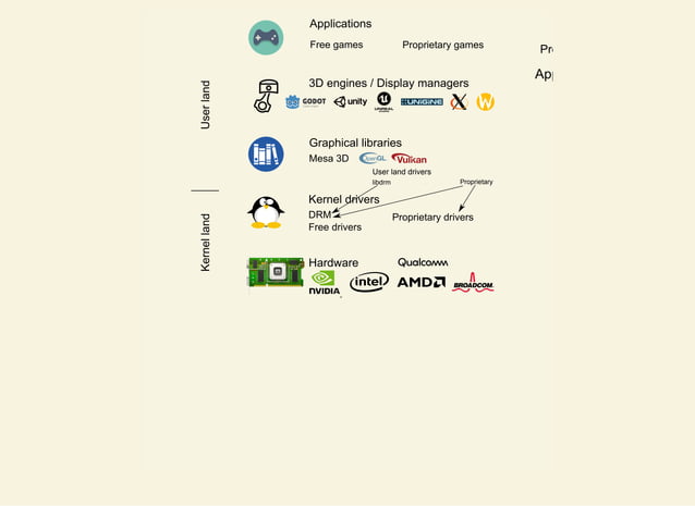 Linux gaming landscape | PPT