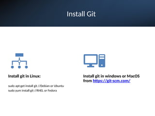 Linux_Git_Fundamentals_Saranya.pptxthhyyyhh | PPTX