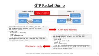 Using GTP on Linux with libgtpnl | PDF