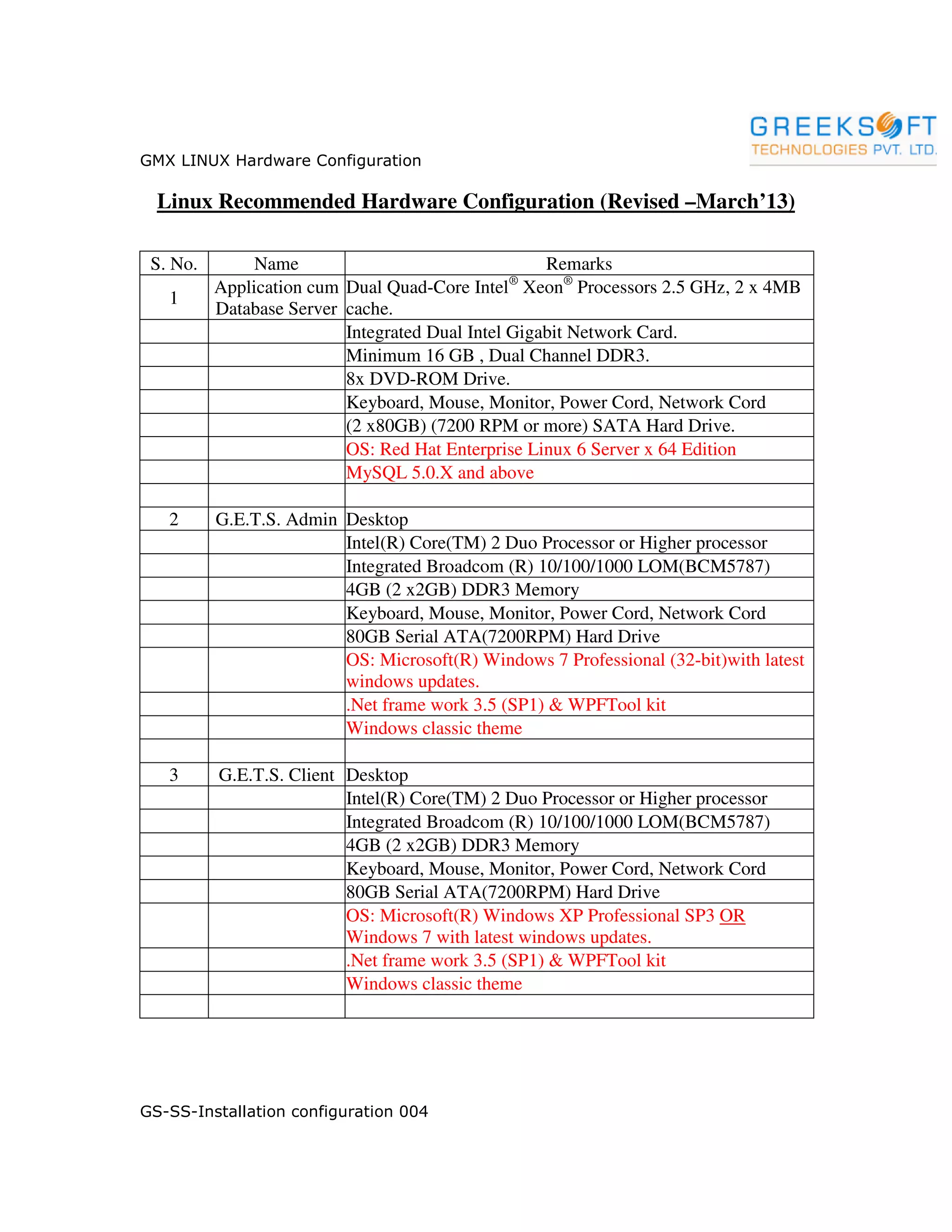 Linux Hardware Configuration | PDF