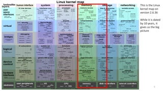 Linux Huge Pages | PDF