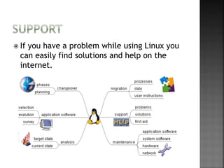 Why School Should Use Linux | PPTX