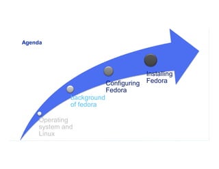 Becoming Linux Expert Series-Install Linux Operating System | PPT