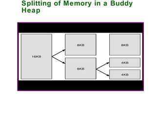 Linux internal | ODP