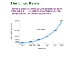 Linux internal | PPT