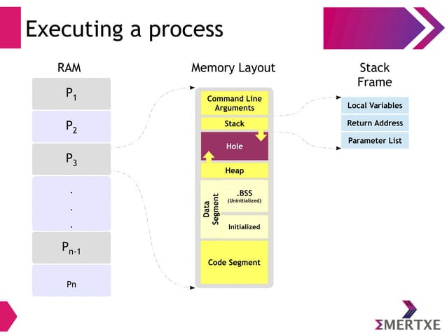 Linux-Internals-and-Networking | PPT